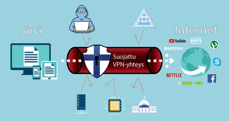 Valitse paras ja turvallisin VPN-yhteys helposti - VPN-SUOMI